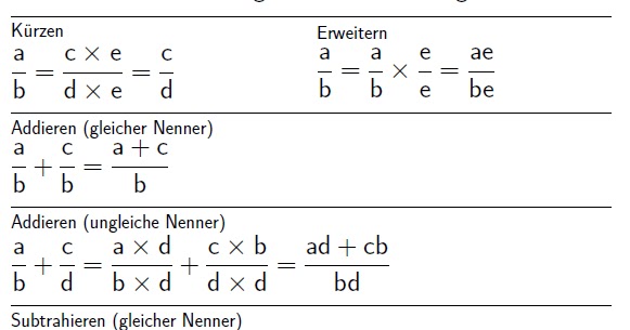 Mathe ist einfach: Rechenregeln Bruchrechnung