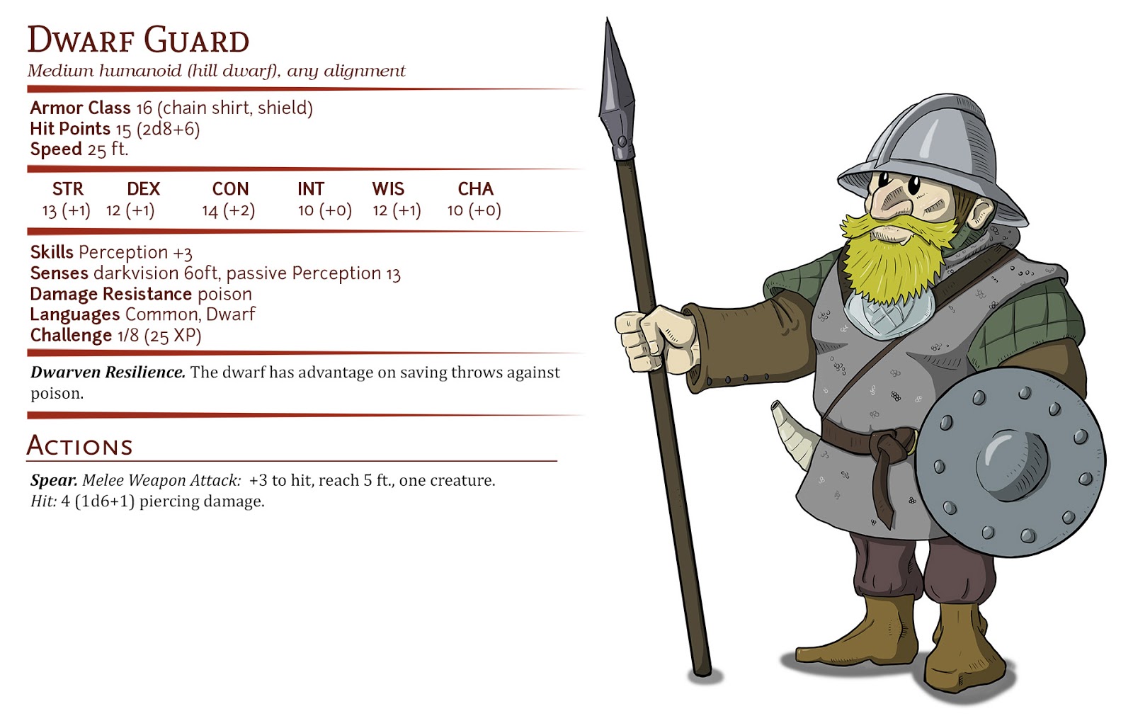 D&D Basic - NPC Gallery: Dwarf Guard
