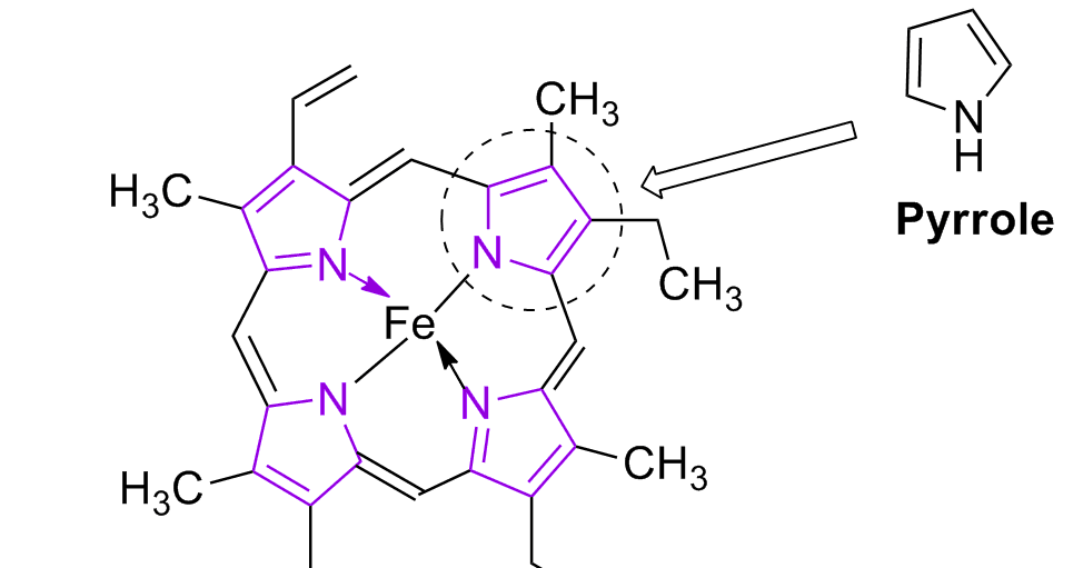 Good Molecules: Heterocycles, an introduction