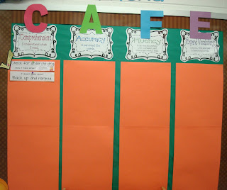 Literacy Sundae with Common Core on Top: Throwback Thursday