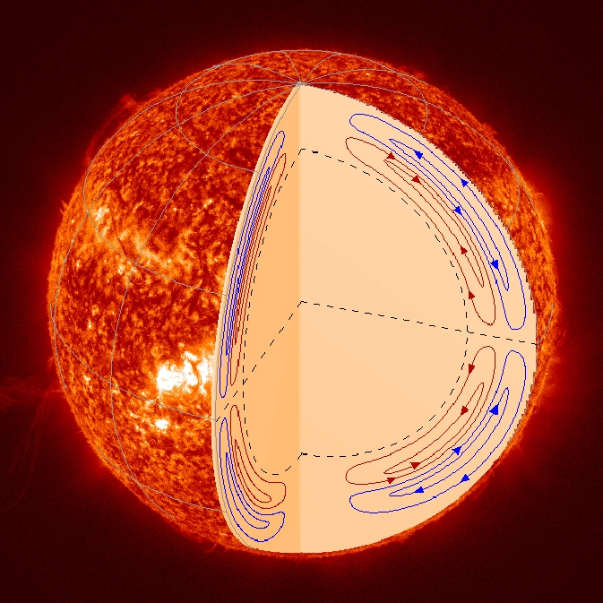 Suburban spaceman: NASA Solar Dynamics Observatory (SDO): Untangling ...