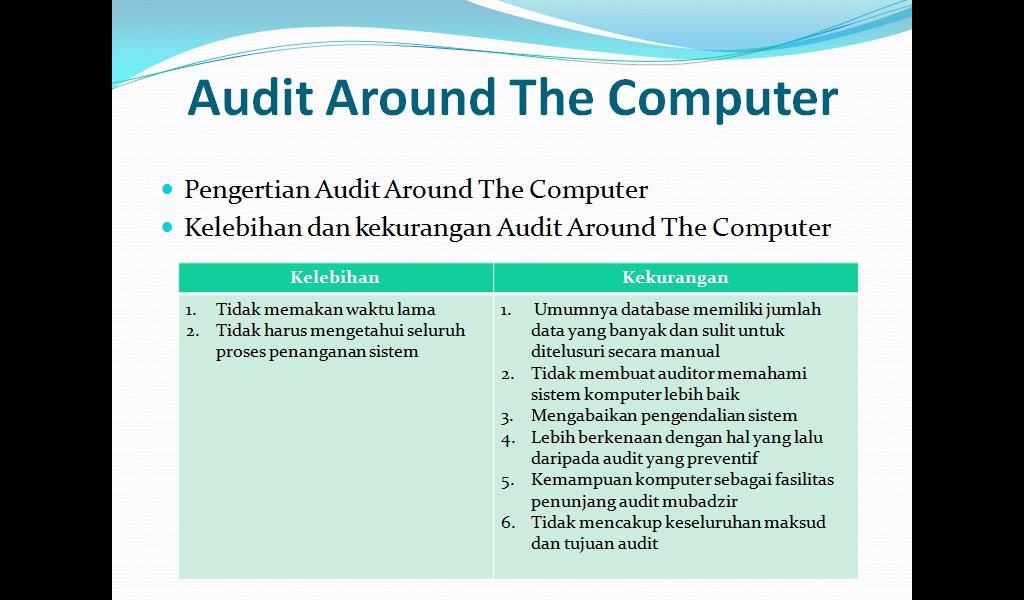 Slide Presentasi Perbedaan Audit Around The Computer Dan Audit Throught ...