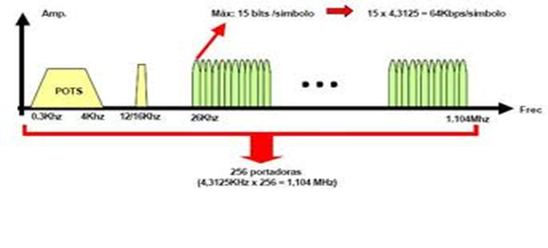 GLOSARIO INTERREDES: XDSL