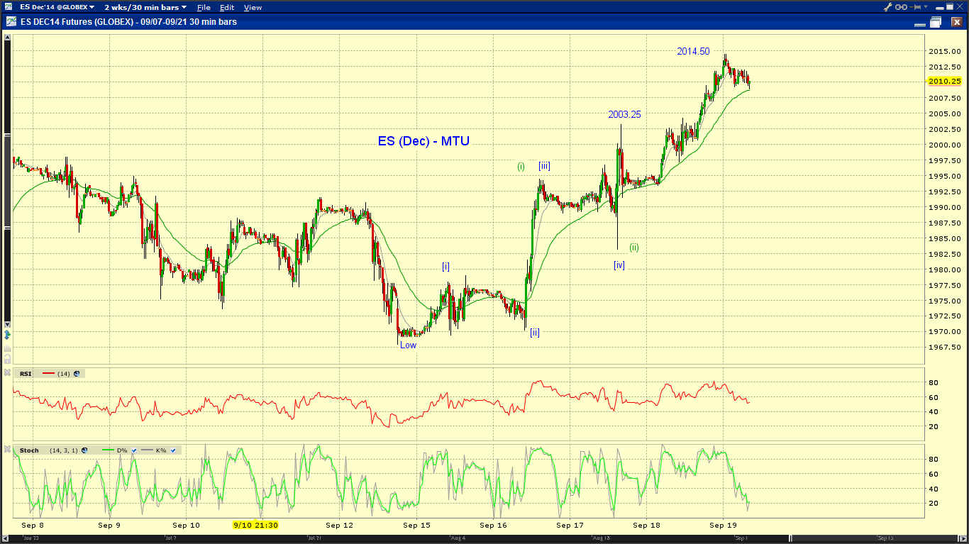 Market Timing Update: Market Timing Update (9/19/14)