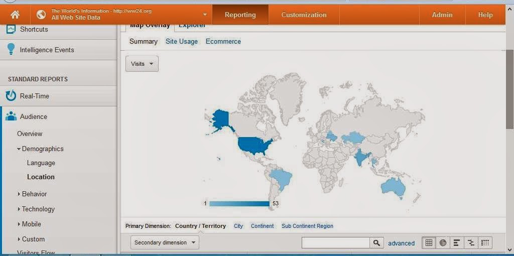 World's Information: Which Web Stat Counters to Use for Your Website ...