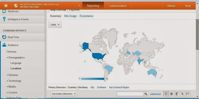 World's Information: Which Web Stat Counters to Use for Your Website ...