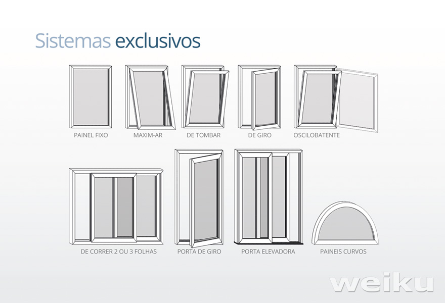 Weiku, esquadrias em PVC - qualidade em alto estilo para sua casa ...