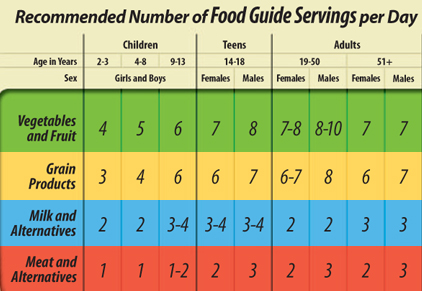 Docaitta Lifestyle: Nutrition: Feeling not quite right? Perhaps it’s ...