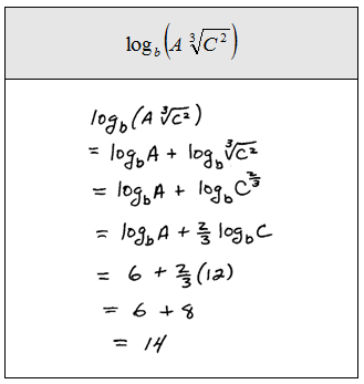 OpenAlgebra.com: Free Algebra Study Guide & Video Tutorials: Properties ...