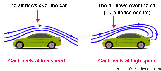 Air Resistance for Kids | What is Air resistance | Physics for Kids