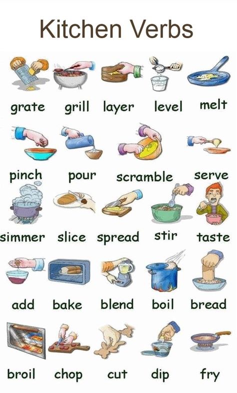 TheWheelsOnTheClass: Vocabulary - Restaurant