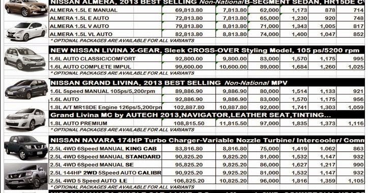 NISSAN, Kota Kinabalu, SABAH: NISSAN PRICE LIST