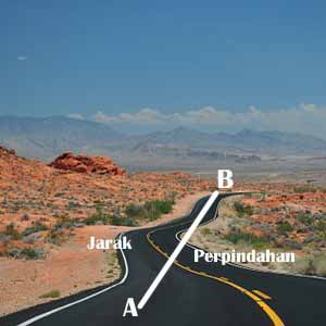 Apa Perbedaan Jarak dan Perpindahan?