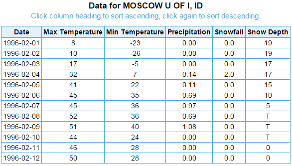 Inland Northwest Weather Blog: A look back at the floods of February 1996