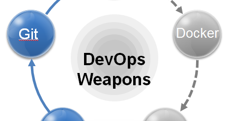 DevOps Hunter: DevOps Weapons