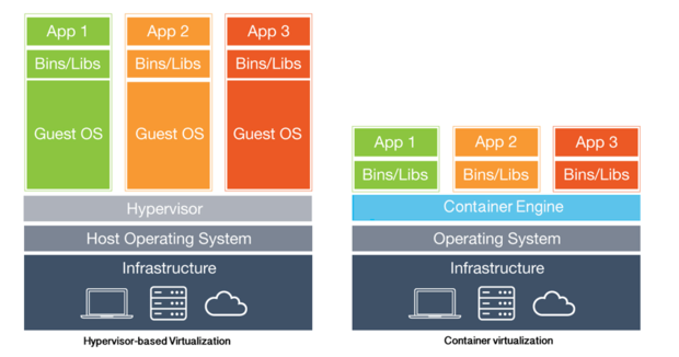 Mengenal Teknologi Containerization dengan Docker