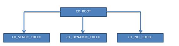 SAP TECH: Exception SAP TECH: Exception