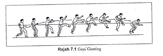 Lee Cheah Liang: Lompat Tinggi