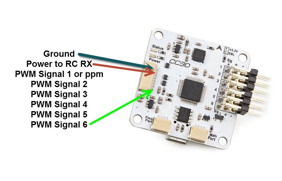 TEKNOLOGI ELEKTRONIKA: Cara setting Flight controller CC3D