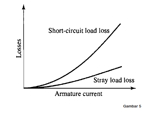 ELECTRICAL ZONE: Synchronous Generator Curves II : Open and Short ...