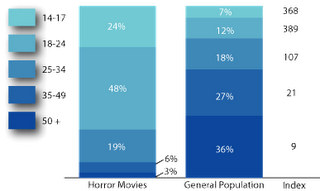 Media Studies: Target audience
