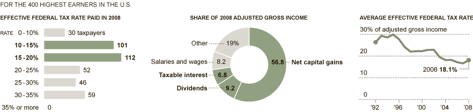 HaywardEcon Blog---Just a High School Economics Teacher. That's all ...