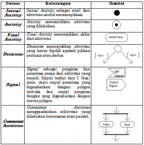 Anisha Syifa: Diagram UML