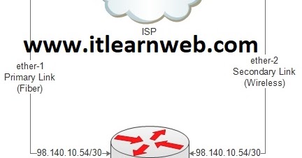Secondary Link For Backup - MikroTik Tips & Tricks