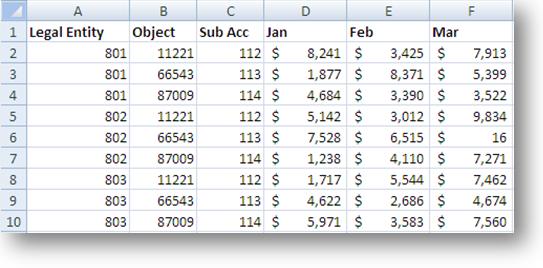 Excel Guides for Finance Business People: 1. A Very Simple IF Statement
