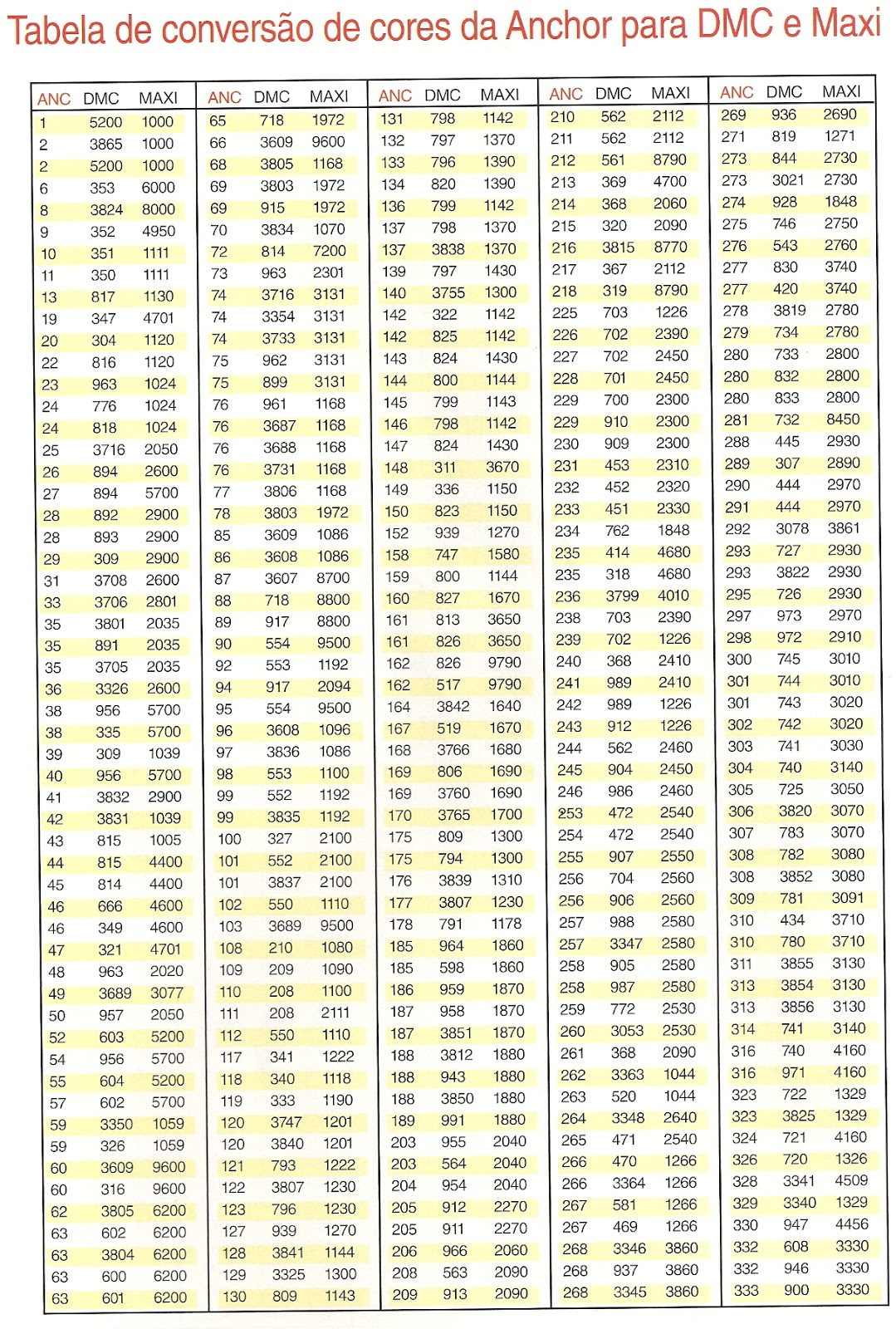 Gráficos de graça...: Tabela de conversão das linhas Anchor, DMC e Maxi