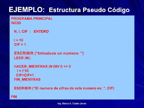 Ciclo For - Pseudocódigo, Diagrama de flujo