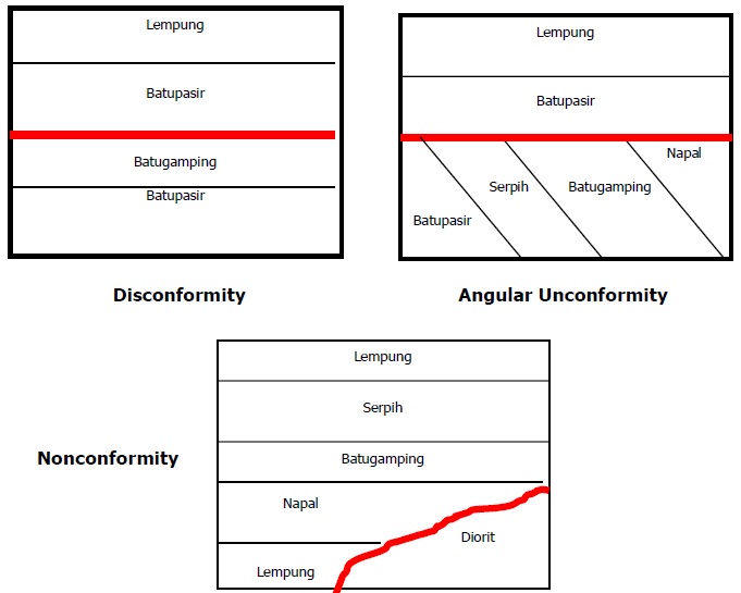 KONSEP-KONSEP DAN HUKUM-HUKUM DALAM GEOLOGI | ROMI APRIANTO