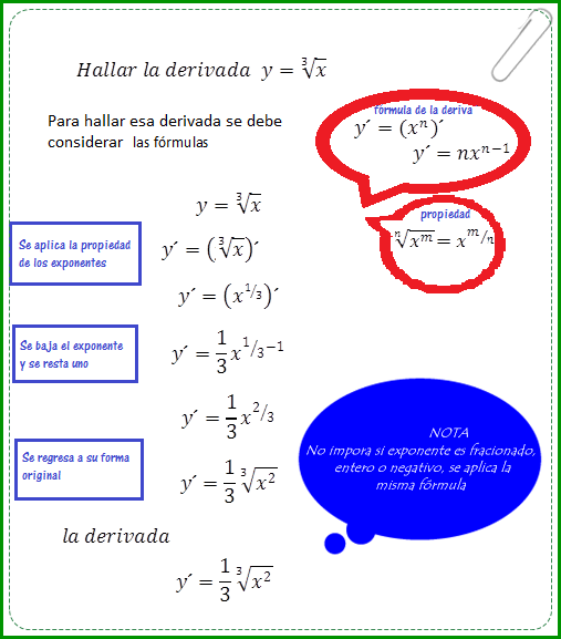 Límites y derivadas: Derivadas Directas