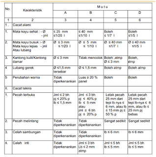 Life Stuff: KAYU LAPIS STRUKTURAL (STRUCTURAL PLYWOOD)