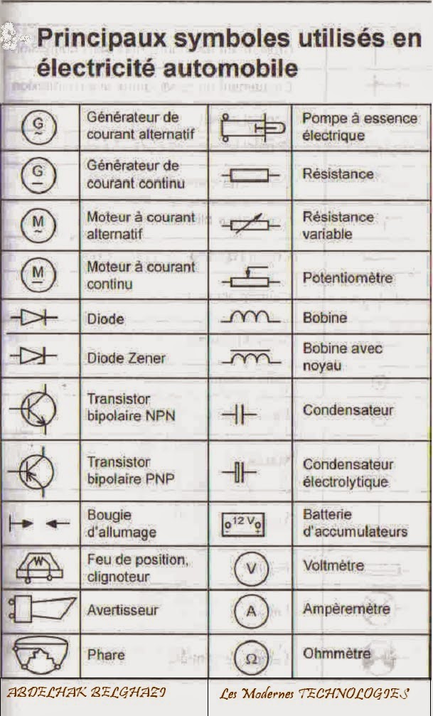 les modernes technologies: Principaux symboles utilisés en électricité ...
