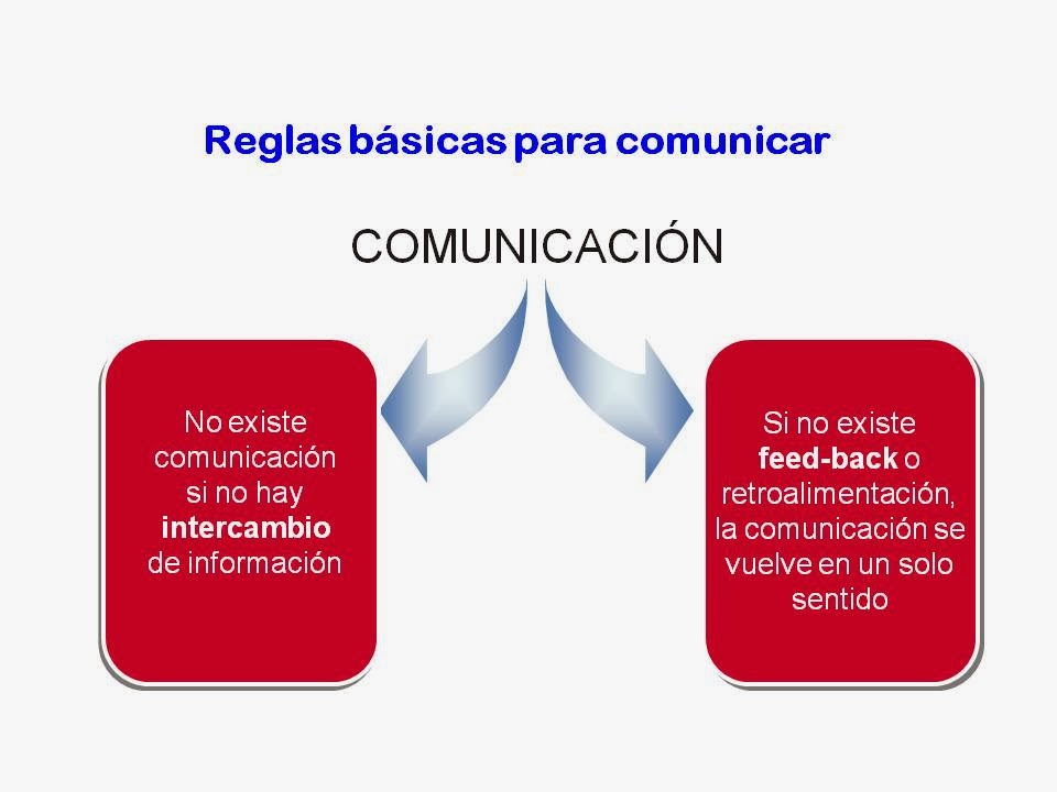 José Manuel Petisco. LA COMUNICACIÓN EN EL AULA: ¿Qué significa comunicar?