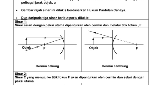 Cermin, Kanta & Imej: Pre / Sebelum Inovasi