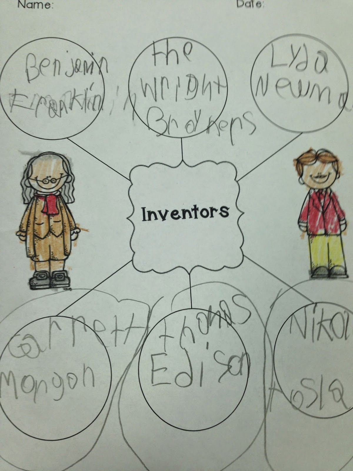 The Adventures of a K/1 Teacher: Learning about Inventors