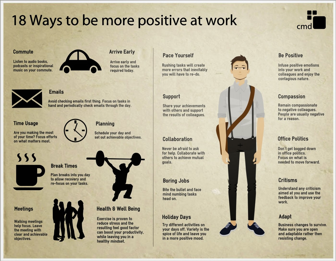 I'M LOVING IT- INFOGRAPHICS - A N E M I S T Y L E