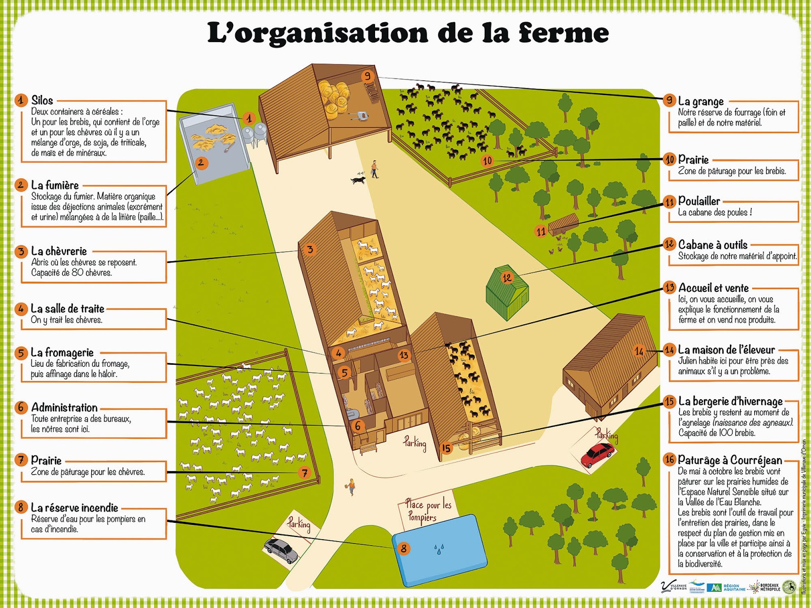 Eyvie: La ferme de Baugé