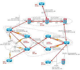 Route XP Private Network Services: Cisco Routers Sample BGP ...