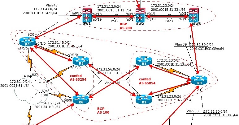 Cisco Routers Sample Bgp Configurations Quick And Easy Route Xp