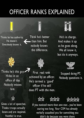 joed205: US MILITARY RANK EXPLAINED