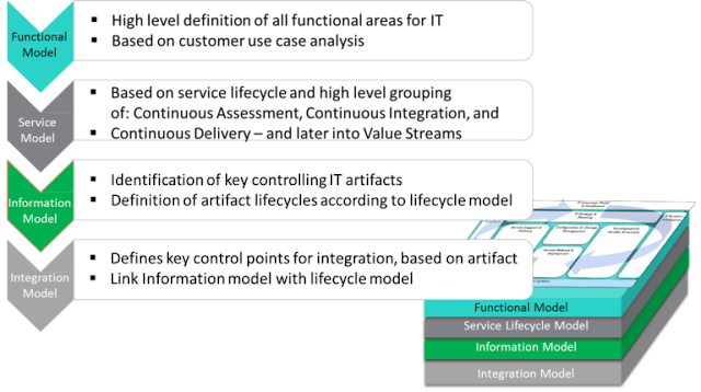 IT4IT - The Basis for a Toolchain Architecture | Process News