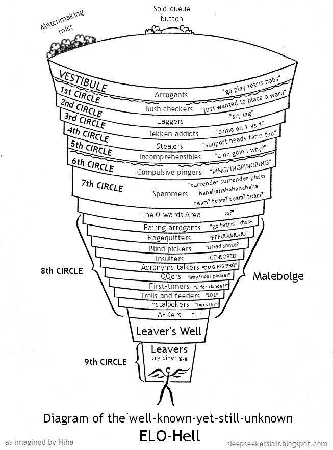 12 year old Dota player thinks he should be in a higher skill bracket ...