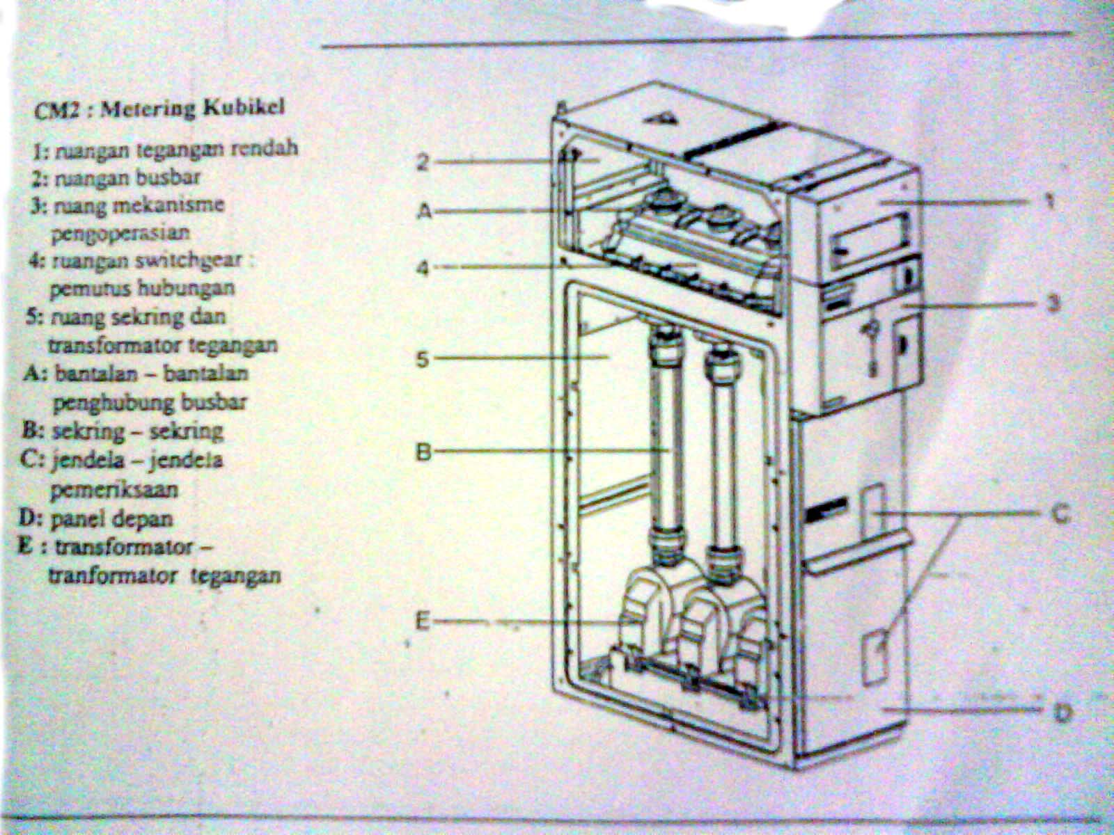 VOLTZ ELECTRIC: Teknik Pengoperasian kubikel 20 KV