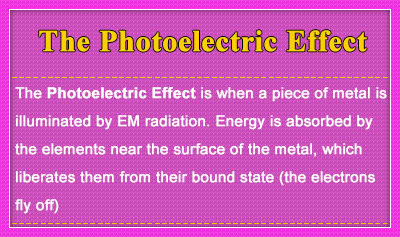 The Photoelectric Effect - Threshold Frequency, Work Function and ...