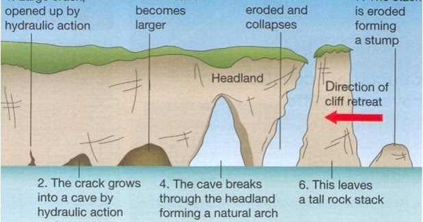 Cliffs should have stages of Erosion as 'Cliff Structures' : r ...