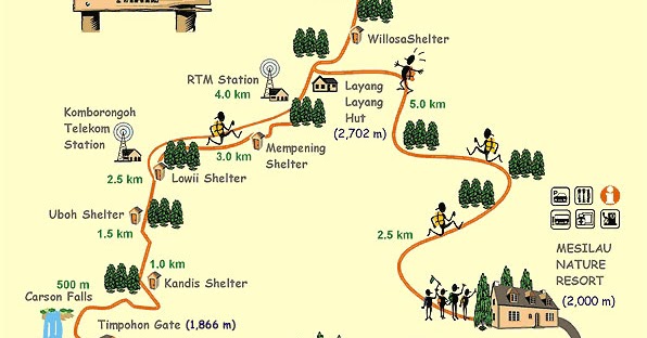 Jalan-Jalan, Pusing-Pusing: Mendaki Gunung Kinabalu 2016 (Part 1)