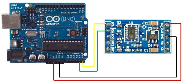 Blog of Wei-Hsiung Huang: How to use ADXL345 Triple Axis Accelerometer Blog of Wei-Hsiung Huang: How to use ADXL345 Triple Axis Accelerometer